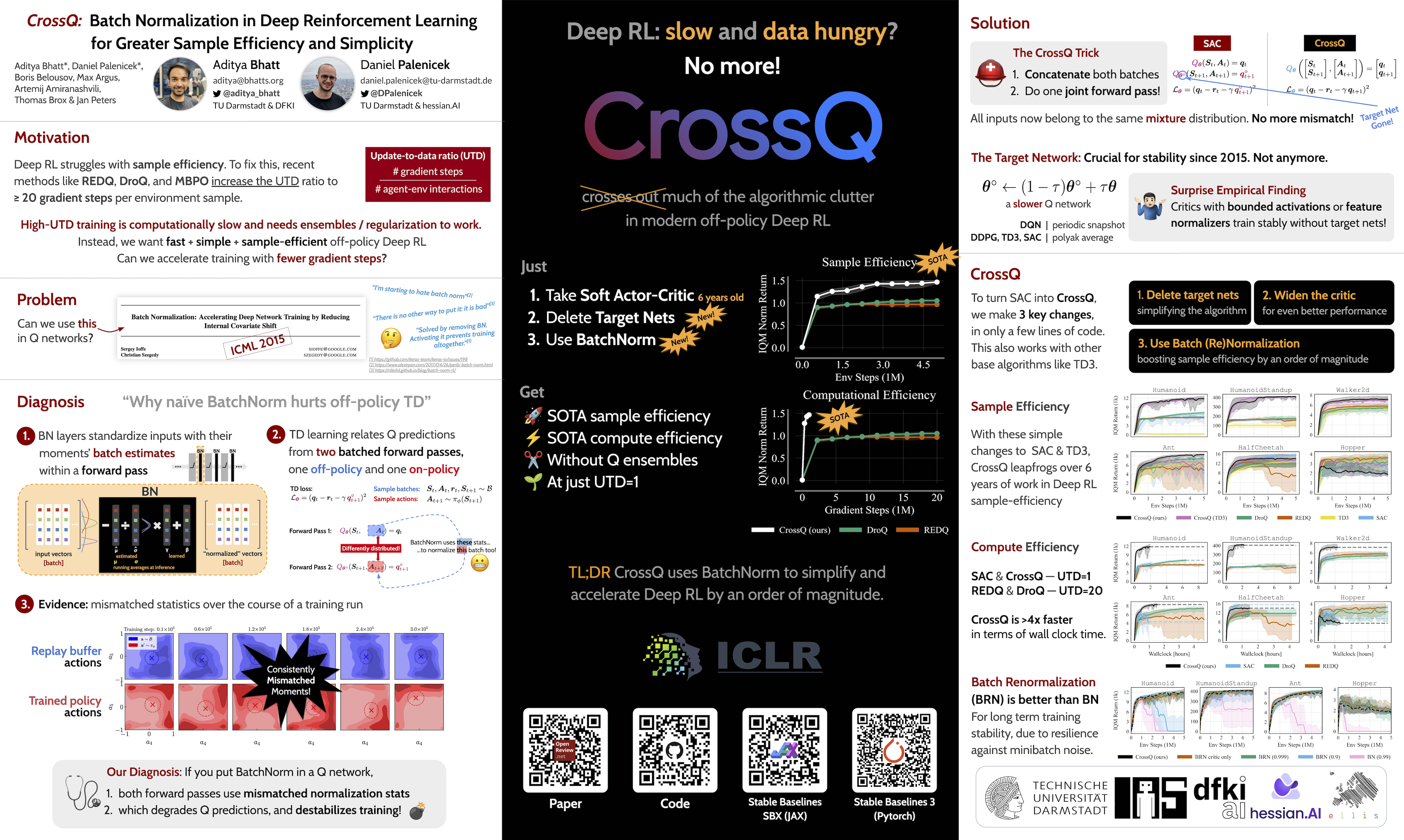 ICLR Poster CrossQ: Batch Normalization in Deep Reinforcement Learning for Greater Sample ...